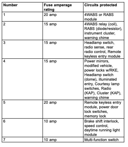 1997 Ford Econoline fuse box diagram - StartMyCar